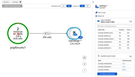 awesome custom metrics using azure application insights jeff