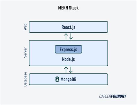 what is a tech stack a complete beginner s guide