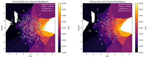 K Nearest Neighbours — Applied Machine Learning In Python