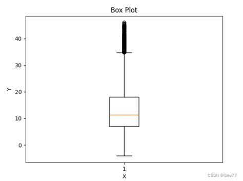 时间序列预测中的数据分析 ＞周期性、相关性、滞后性、趋势性、离群值等特性的分析方法时间滞后性 Csdn博客
