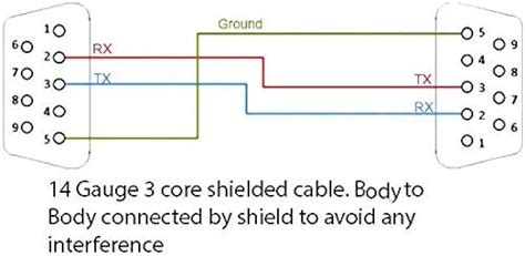 DB9 Female To DB9 Female Serial Cable Pinout A Comprehensive Guide