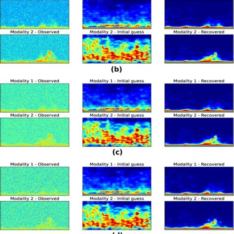 Figure S4 Impact Of Additive Gaussian Noise On Sensor Fusion From The Download Scientific