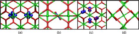The Predicted Structure Of Intrinsic Defects In Rutile Tio 2 Red And Download Scientific