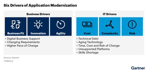 Application Modernization Roadmap A Comprehensive Guide 2025