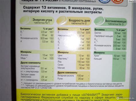 Витамины Алфавит Энергия для эффективной работы и активного отдыха ...