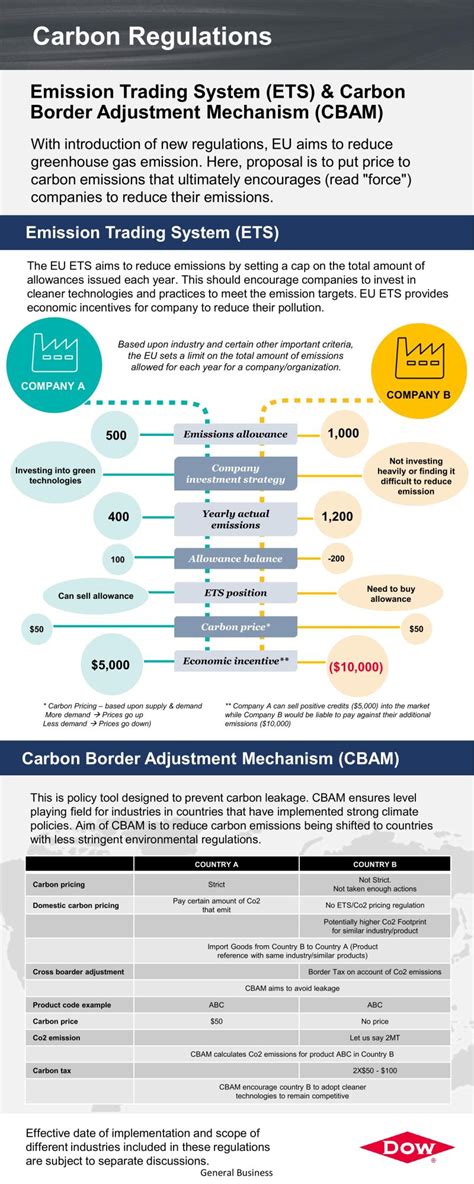 Pranav Shah Cscp On Linkedin Ets Cbam Regulations Beingaware