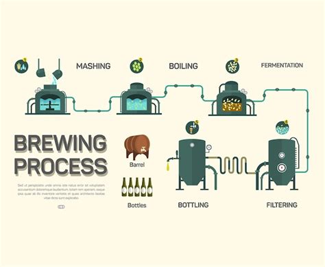 Premium Vector Beer Brewing Process Infographic Flat Style