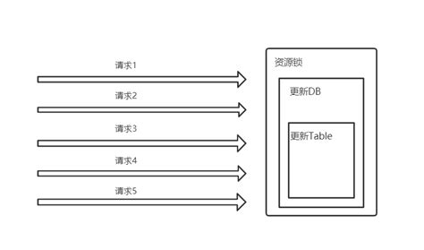 Sql Server死锁报错分析 腾讯云开发者社区 腾讯云 Sql Server死锁报错分析 腾讯云开发者社区 腾讯云