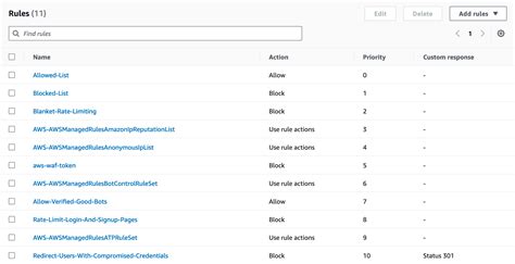 Cost Effective Ways For Securing Your Web Applications Using Aws Waf Networking And Content Delivery