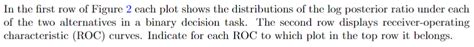 Figure 2 Roc Curves In The First Row Of Figure 2
