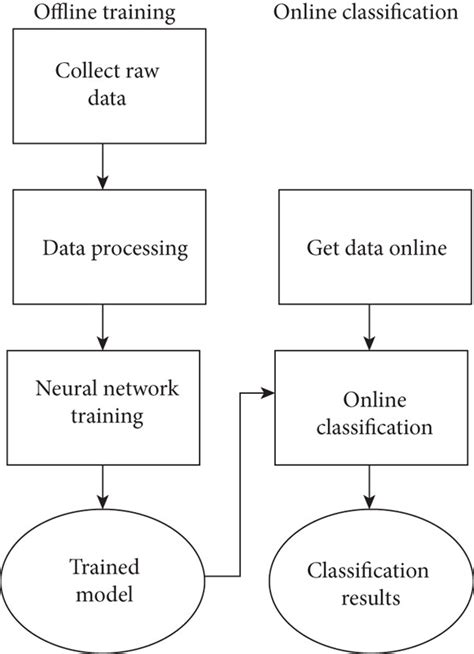 Terrain Classification Algorithm For Lunar Rover Using A Deep Ensemble Network With High