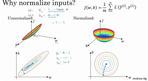Deep Learning Hyper Parameters Tuning By Dickson Xavier Medium