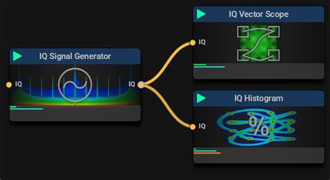 Iq Histogram Aaronia Spectran V6 Support Forum Iq Histogram Aaronia Spectran V6 Support Forum