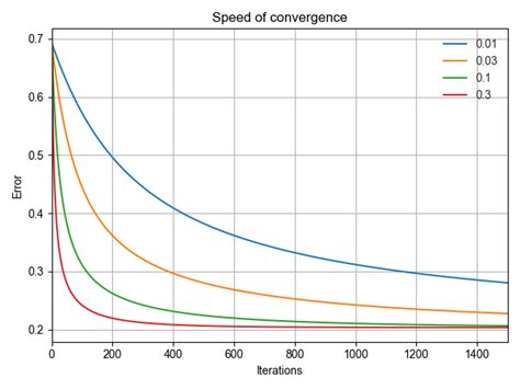 GitHub Azheng5 Ml Logistic Regression Logistic Regression From Scratch