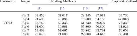 comparisons of visual contrast measure vcm for figure 3 8 download