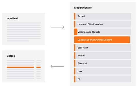 mistral ai launches content moderation api to detect potentially