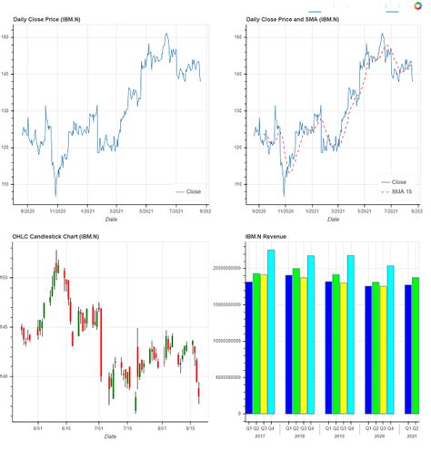 Bokeh An Interactive Data Visualization Library In Codebook Devportal