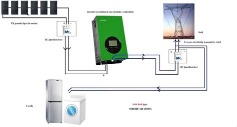 Solar On Grid Inverters Ongrid Inverter Latest Price Manufacturers Suppliers