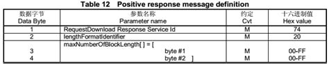 基于uds协议的bootloader 基于uds协议bootloader csdn博客