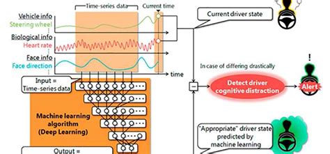 Mitsubishi Uses Deep Learning To Detect Distracted Drivers