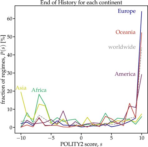 Figure 1 From Quantifying The ‘end Of History Through A Bayesian
