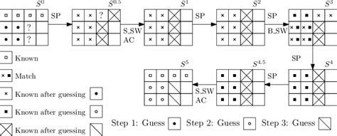 Generate A Valid Inner Part For The Preimage Attack On 5 Round Gimli