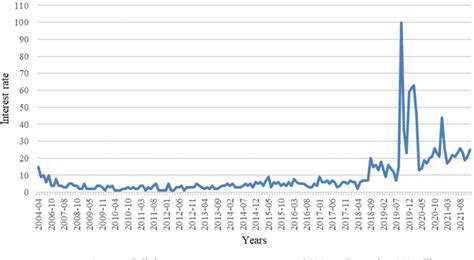 Figure From A Survey Of Iot Based Fall Detection For Aiding Elderly Care Sensors Methods