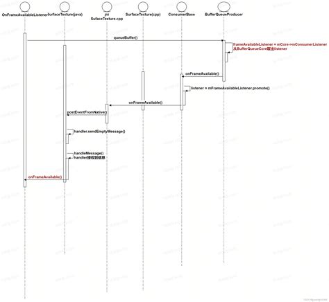 Android Surfacetexture说明 Csdn博客 Android Surfacetexture说明 Csdn博客