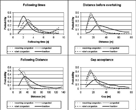 Analysis Of The Microscopic Measurement Data Download Scientific Diagram