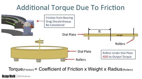 How To Build Rotary Indexing Tables For Specific Applications