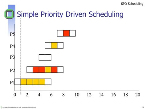 Ppt Priority Inversion Powerpoint Presentation Free Download Id