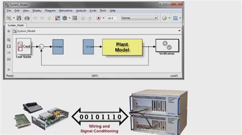 Virtual Commissioning With Simulink For Complex Mechatronic Systems Part Code Generation For