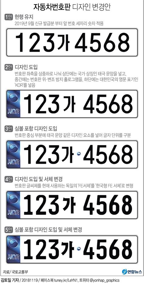 [그래픽] 자동차번호판 디자인 변경안 자동차 번호판 교실 테마 번호판