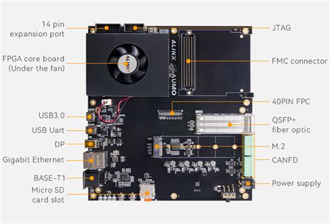 ALINX AMD Xilinx Zynq UltraScale MPSoC XCZU7EV Autonomous Driving Industry Development Board