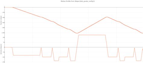 Bugfix 2 0 Unexpected Pauses In Movement Issue 12540 MarlinFirmware Marlin GitHub