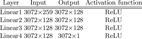 Structure Of The Latent Part Of Decoder G The Input Of Linear1 Download Scientific Diagram
