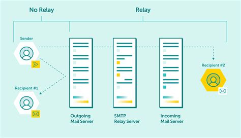 create an smtp server email delivery service emaillabs