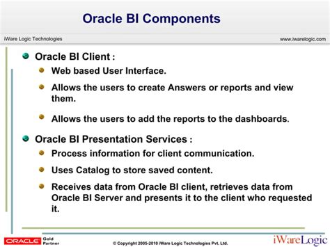 building oracle biee obiee reports dashboards