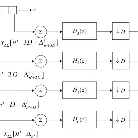 The Schematic Diagram Of The Subfiltering Algorithm For The Case L Download Scientific