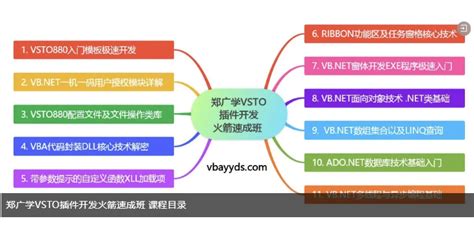 excel vba转vsto代码一键完成 vba永远的神 办公自动化技术分享