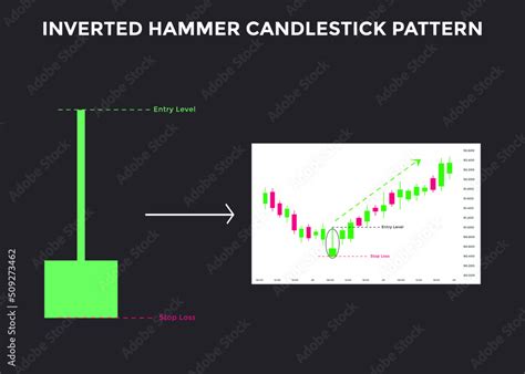 Inverted Hammer Candlestick Chart Pattern Candlestick Chart Pattern