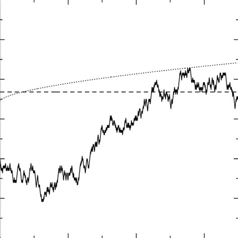 An Example Of The Random Walk Pattern In The Excursion Set Theory S