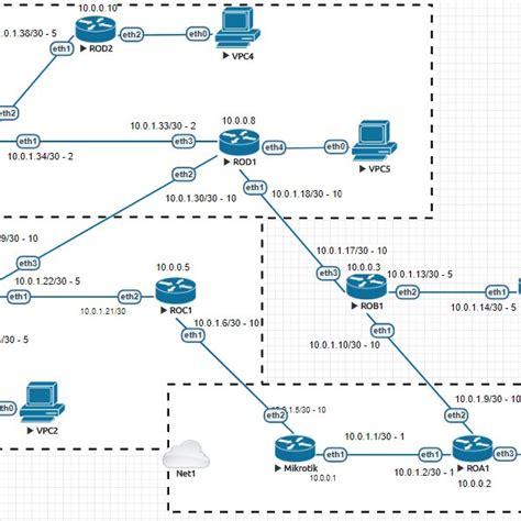Network Topology Design Download Scientific Diagram