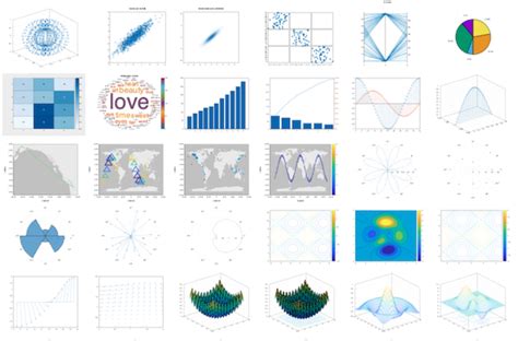 3d Plotting Library C