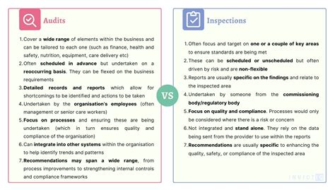 Audit Vs Inspection Understanding The Difference For Better