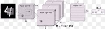 Dynamic Routing Png Images PNGWing