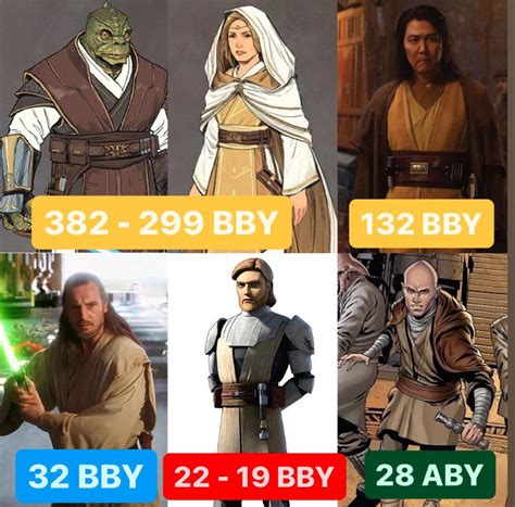 The Canon Timeline Of Jedi Robes Images