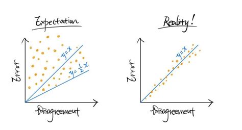 Assessing Generalization Of SGD Via Disagreement Machine Learning Blog ML CMU Carnegie