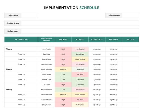 Free Implementation Schedule Template Excel Gsheets