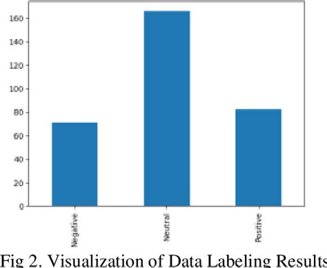 Figure 1 From Comparison Of Algorithms For Sentiment Analysis Of